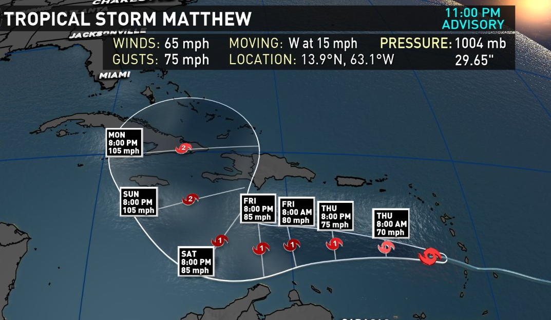 New track has Hurricane Matthew 50 miles off Florida Coast by Friday ...